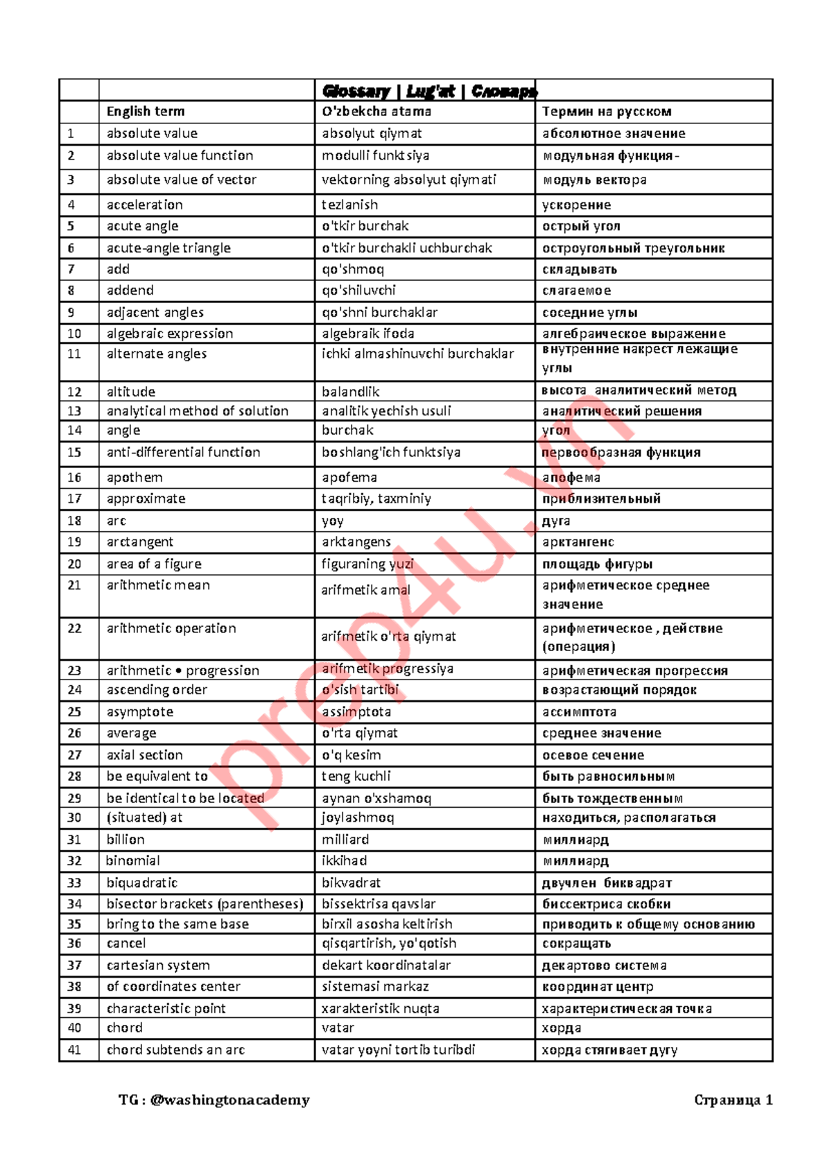 Mathematics Vocabulary Glossary | DSATuz | Lug'at | Словарь - Studocu