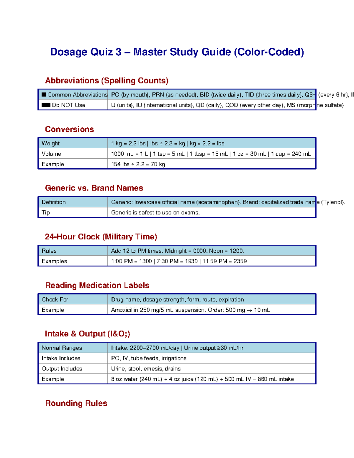 Dosage Quiz 3 Study Guide: Key Abbreviations & Conversions - Studocu