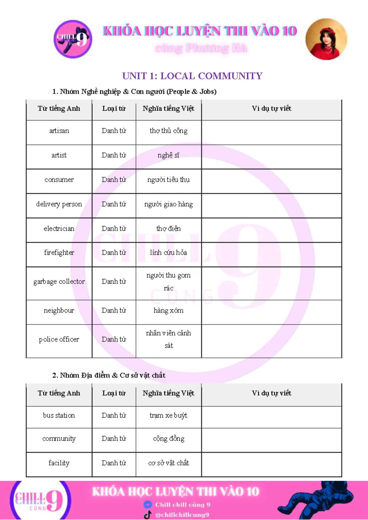 UNIT 1 & 3: VOCABULARY KNOWLEDGE FOR COMMUNITY & HEALTHY LIVING - Studocu