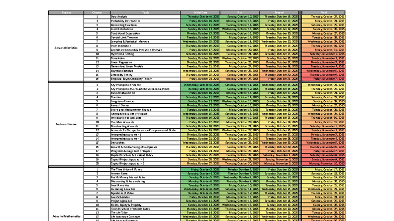 Data Analysis & Statistical Inference: Key Concepts & Methods (Course ...
