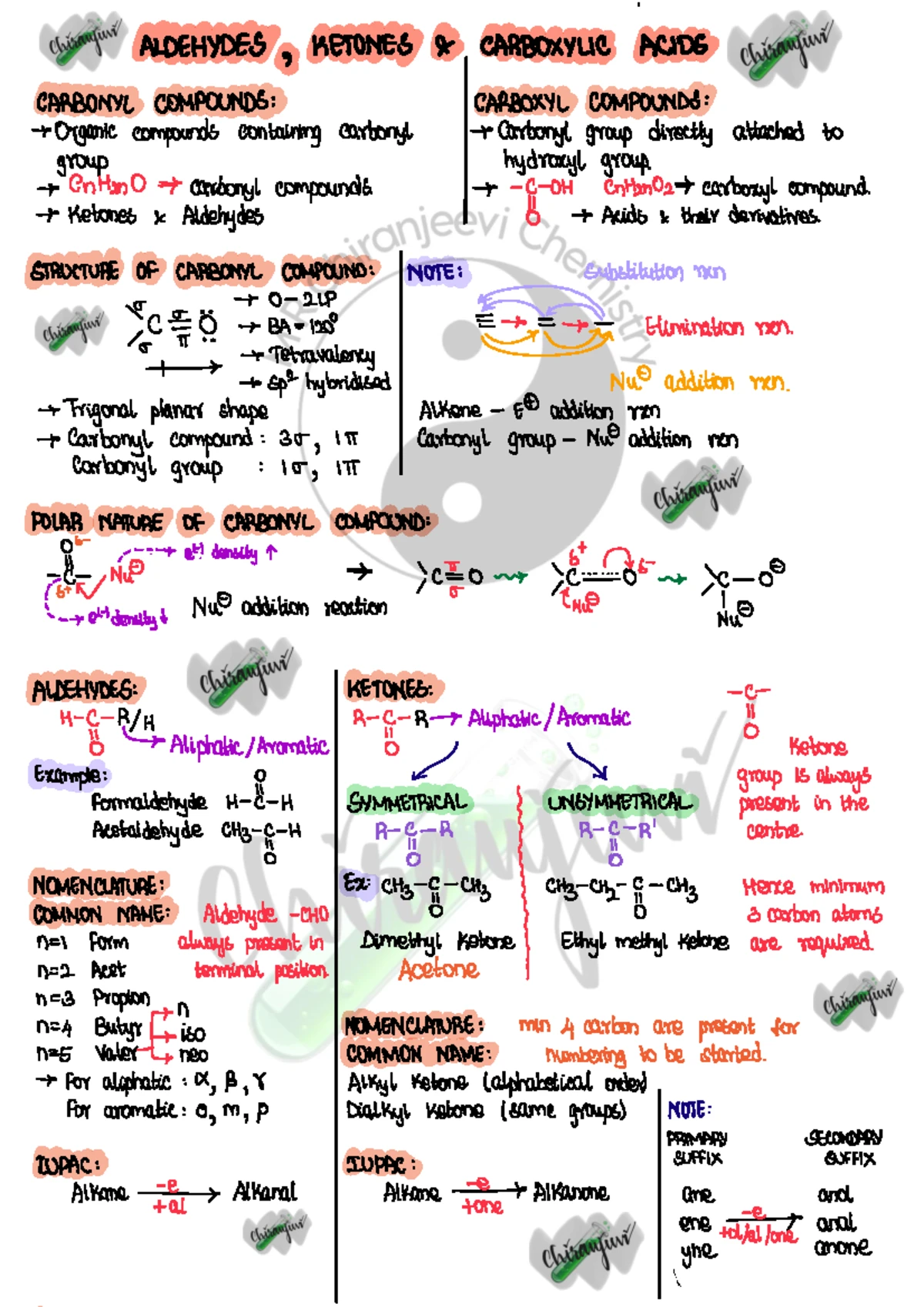 Formula Sheet for Chemistry Class 12 - NCERT Notes - Studocu