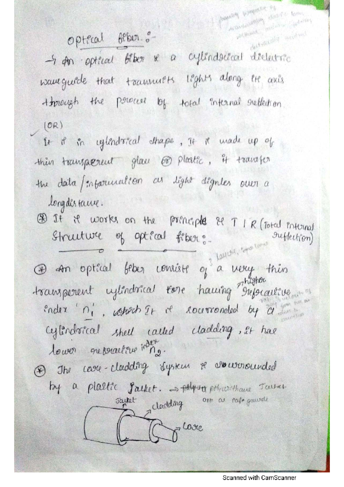 Optical Fiber Fundamentals: TIR, Structure, and Propagation (Course ...