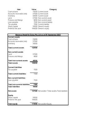 FNCE200 Cheat Sheet: Options Strategies & Market Sentiment Analysis ...