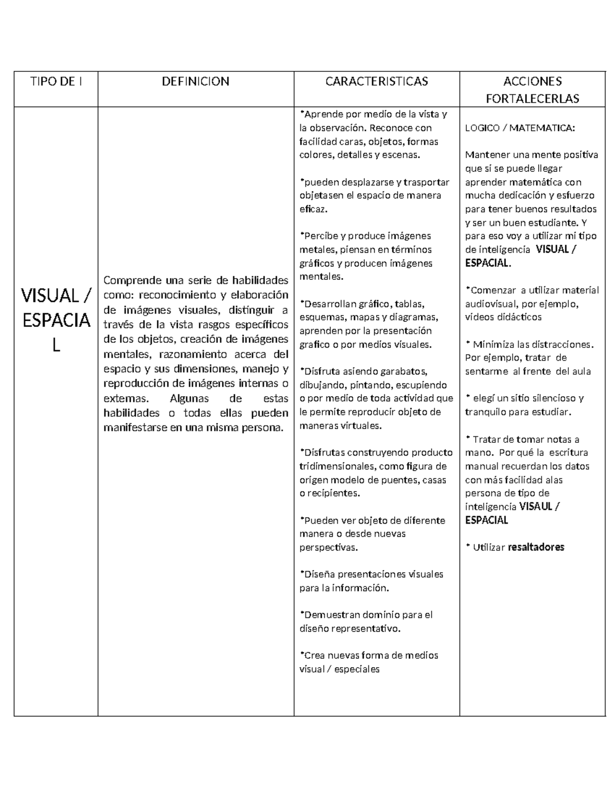 TIPO DE INTELIGENCIA VISUAL-ESPACIAL: DEFINICIÓN Y CARACTERÍSTICAS ...