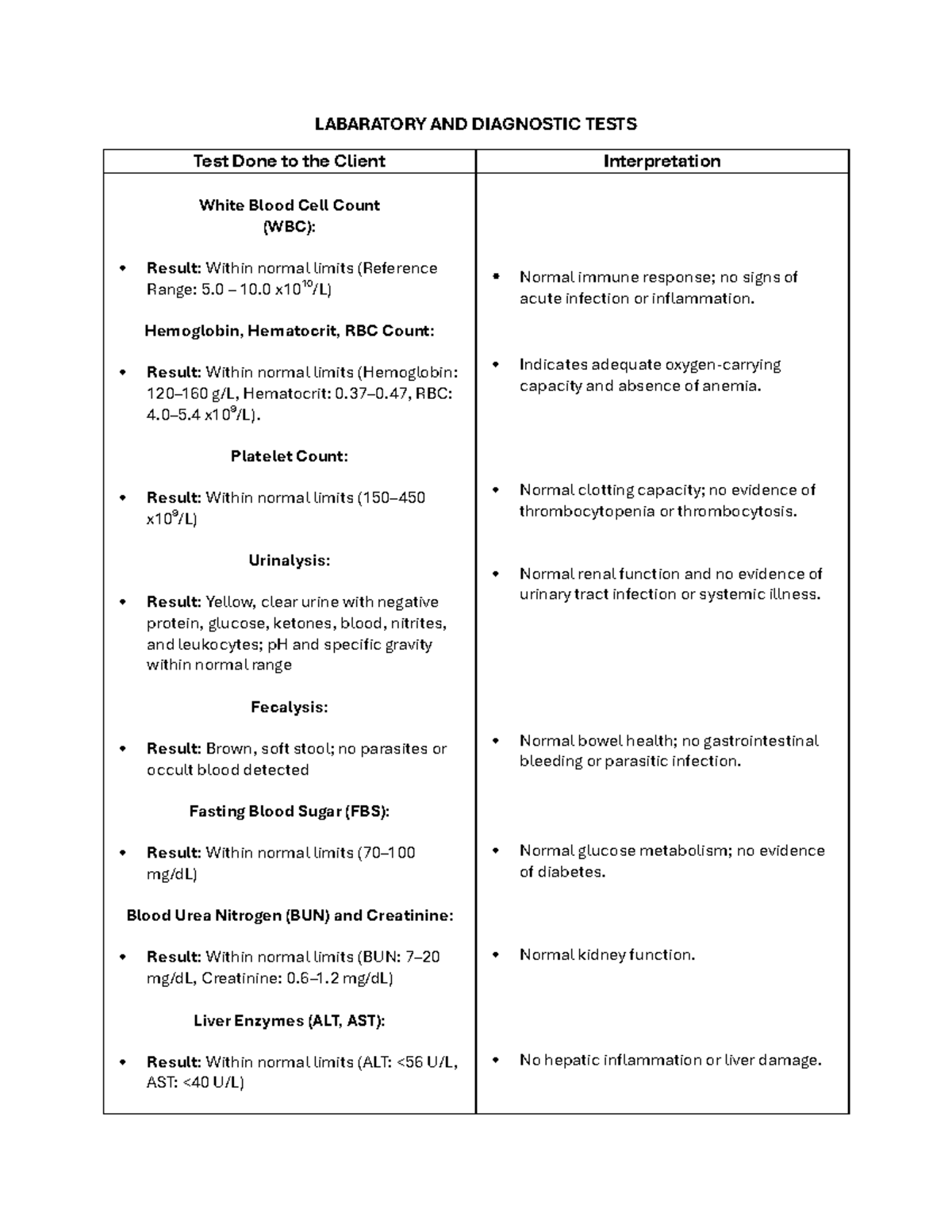 Laboratory & Diagnostic Tests Interpretation for Group 333 - Studocu