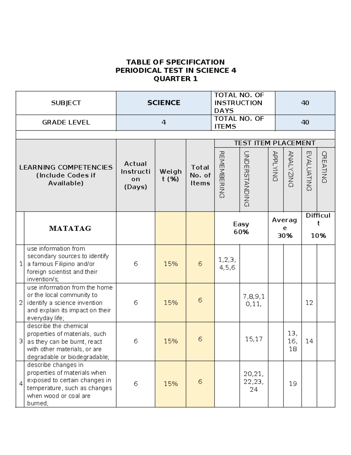 TOS Science 4 Matatag - Periodical Test Specification Guide - Studocu
