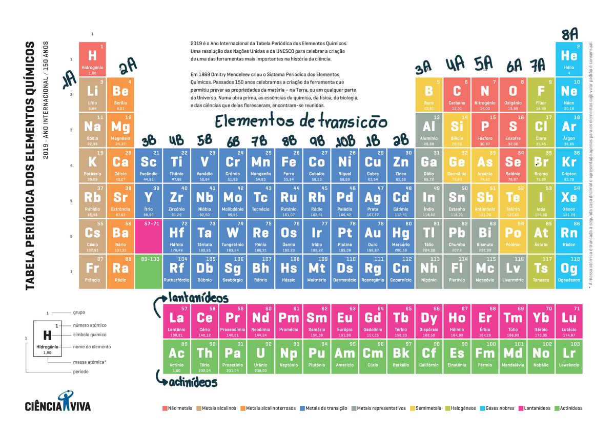 Tabela Periodica Dos Elementos Lantanideos
