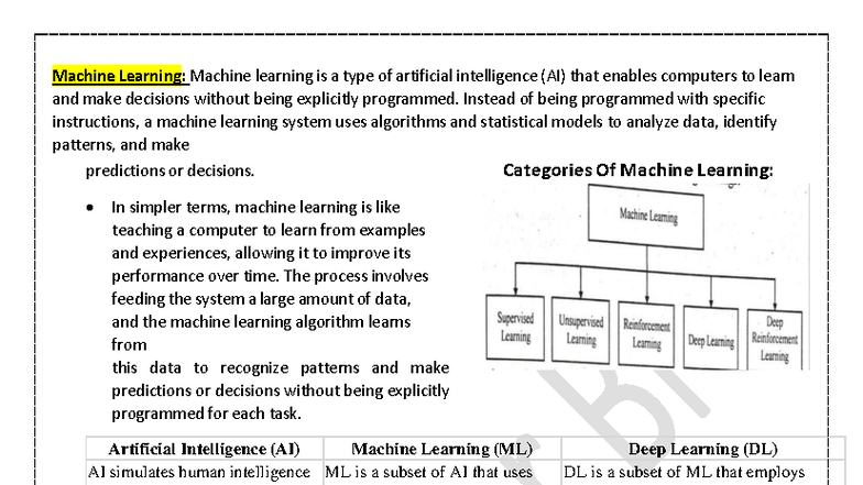 Machine Learning Overview: Concepts, Algorithms, and Future Trends ...