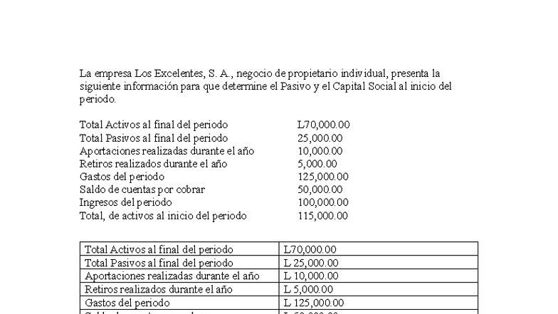 Ejercicio UNO: Análisis de Pasivo y Capital Social - Studocu