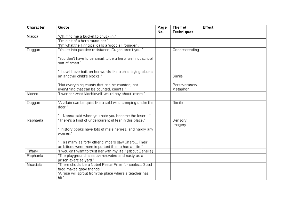 The Invisible Hero Quotes Sheet: Character Insights and Analysis - Studocu