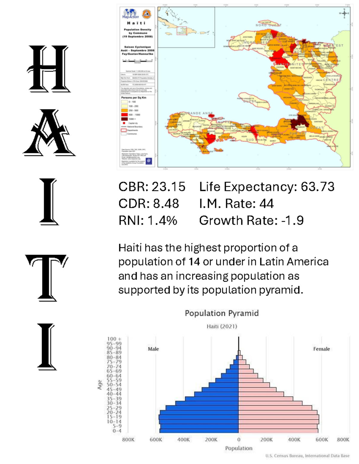 Haiti - H A I T I CBR: 23. CDR: 8. RNI: 1% Life Expectancy: 63. I. Rate ...