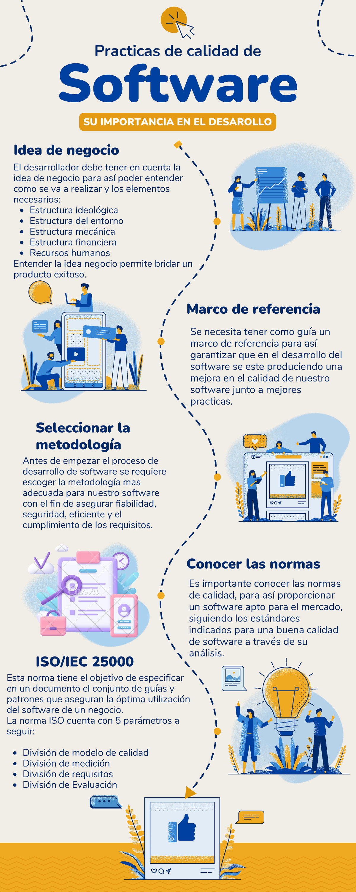 Infografía sobre Prácticas de Calidad en Software - ISO/IEC 25000 ...
