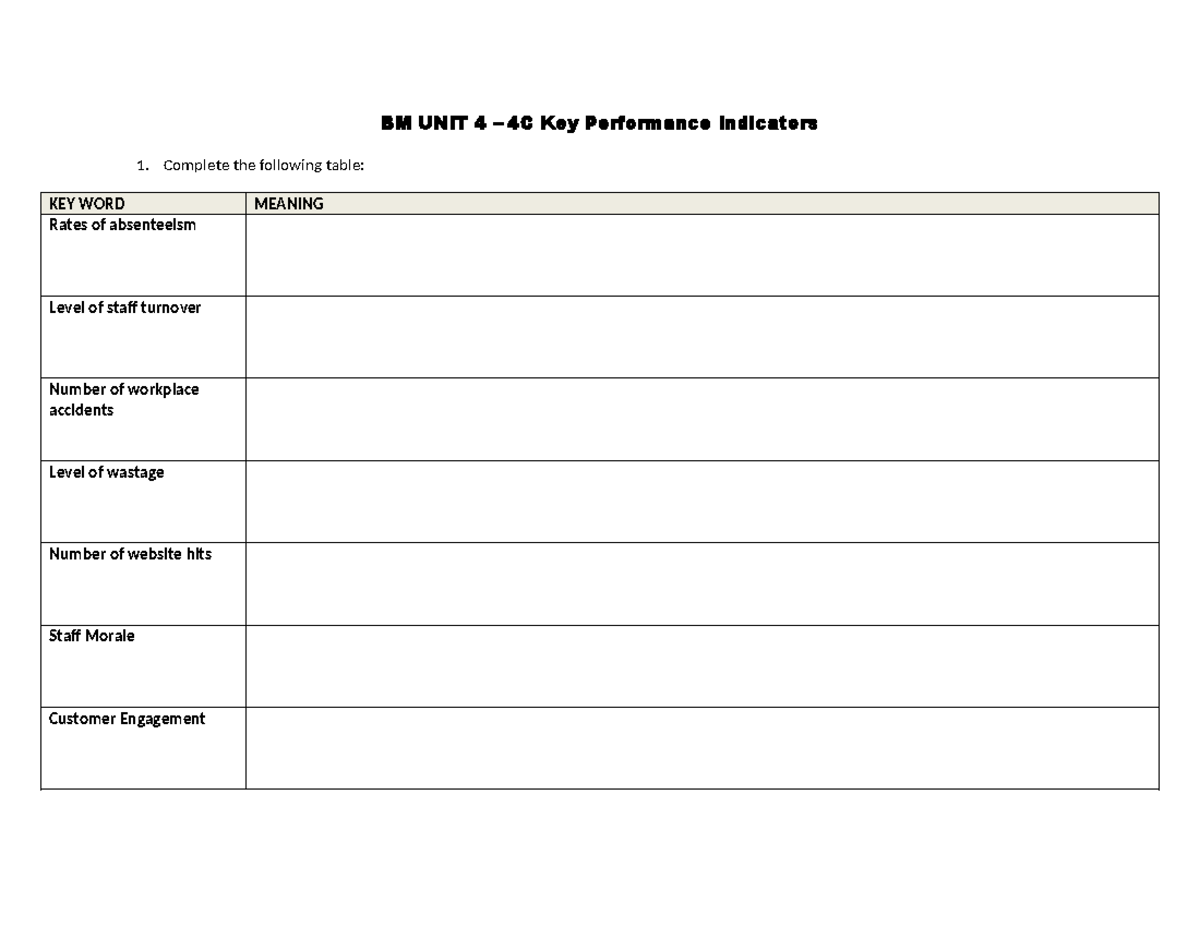 4C KPI Part2 - worksheet - BM UNIT 4 – 4C Key Performance Indicators 1 ...