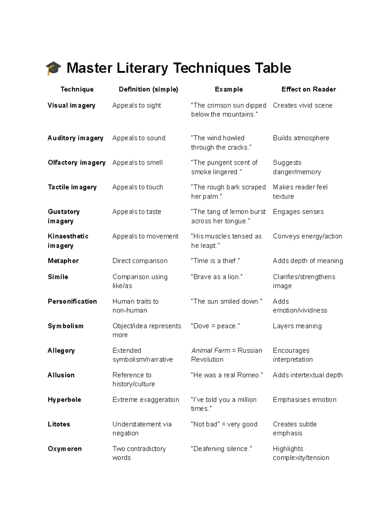 Literary Techniques Table: Definitions and Examples for Analysis - Studocu