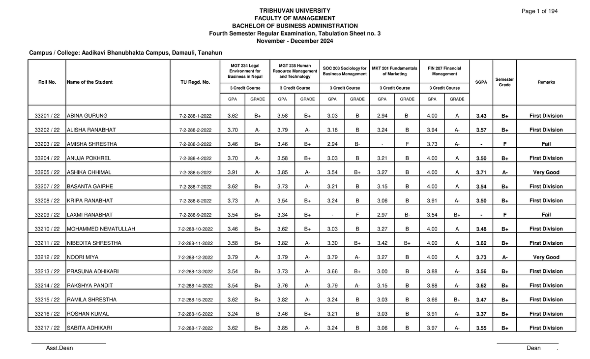 BBA 4th Sem Regular Exam Tabulation Sheet - Nov-Dec 2024 - Studocu