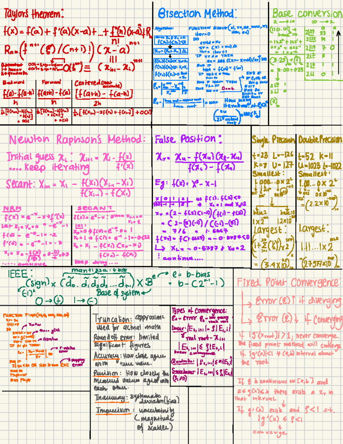 Crib Sheet - Taylor's theorem : Bisection Method : Base conversion 2 ...
