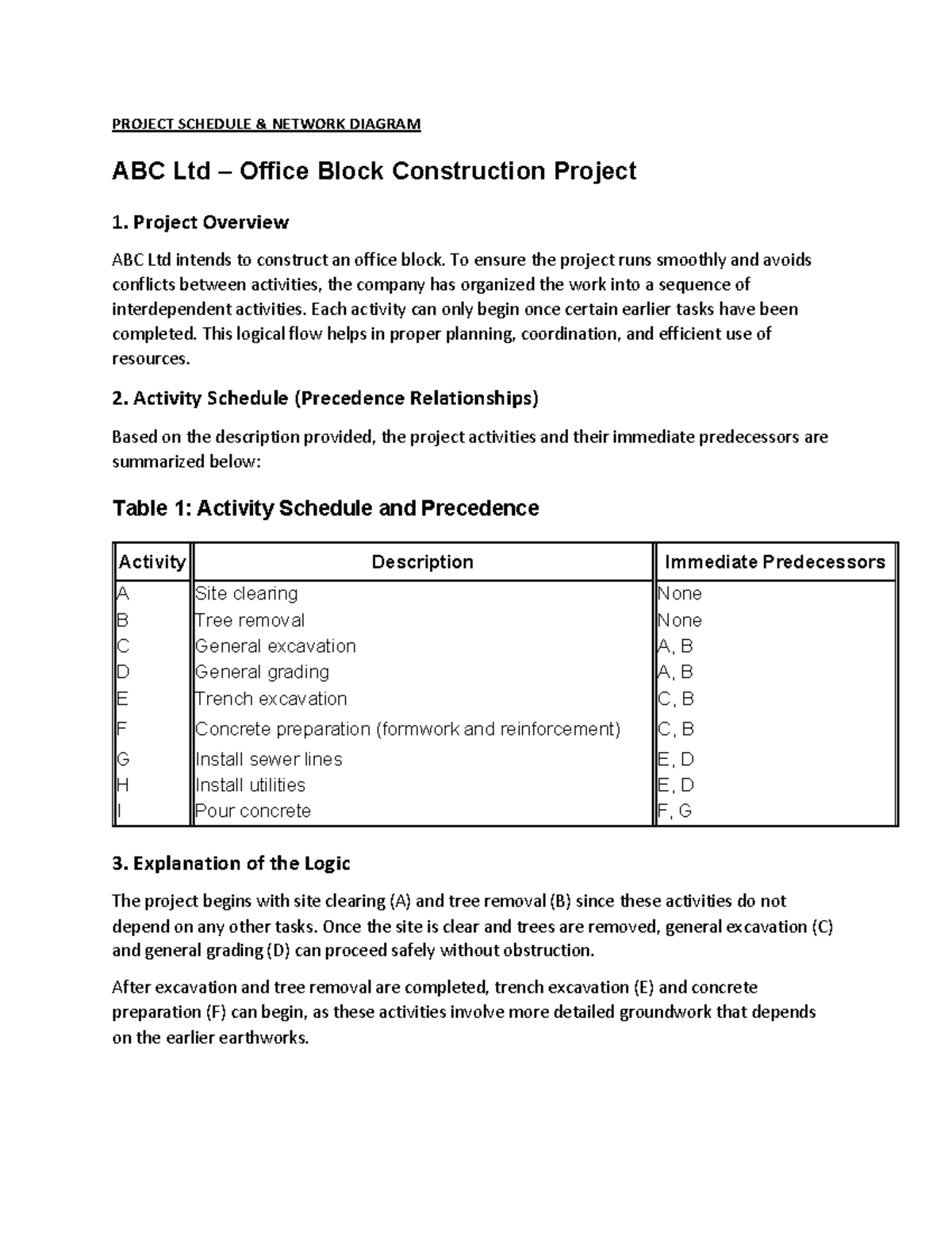 Project Schedule Network Diagram for ABC Ltd Office Block Construction ...