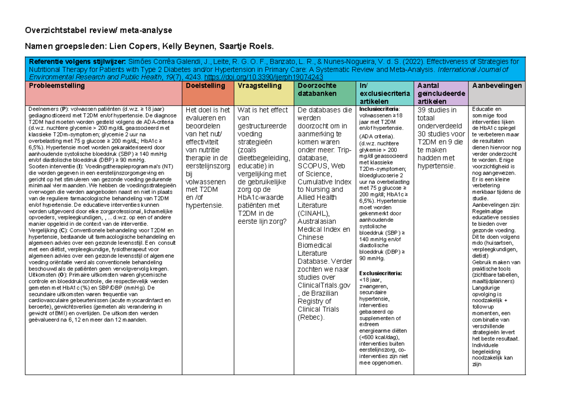 Overzichtstabel Metaanalyse T2DM en Hypertensie - Simões (2022) - Studocu