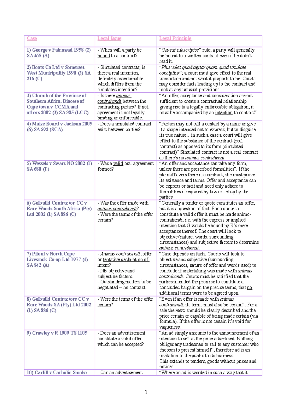 Sonap judgment - Sonap Petroleum v Pappadogianis 1992 (3) SA 234 (A ...