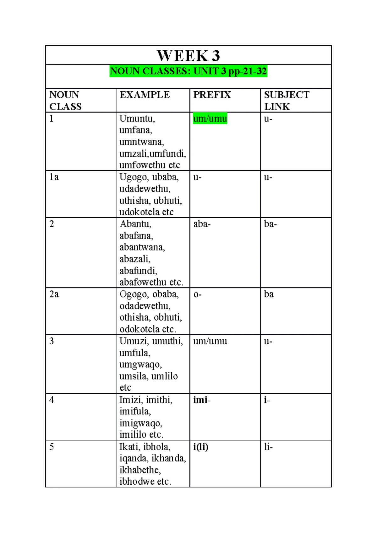 Tenses- Table - Lecture notes 16 - TENSES (PRESENT, PAST & FUTURE ...