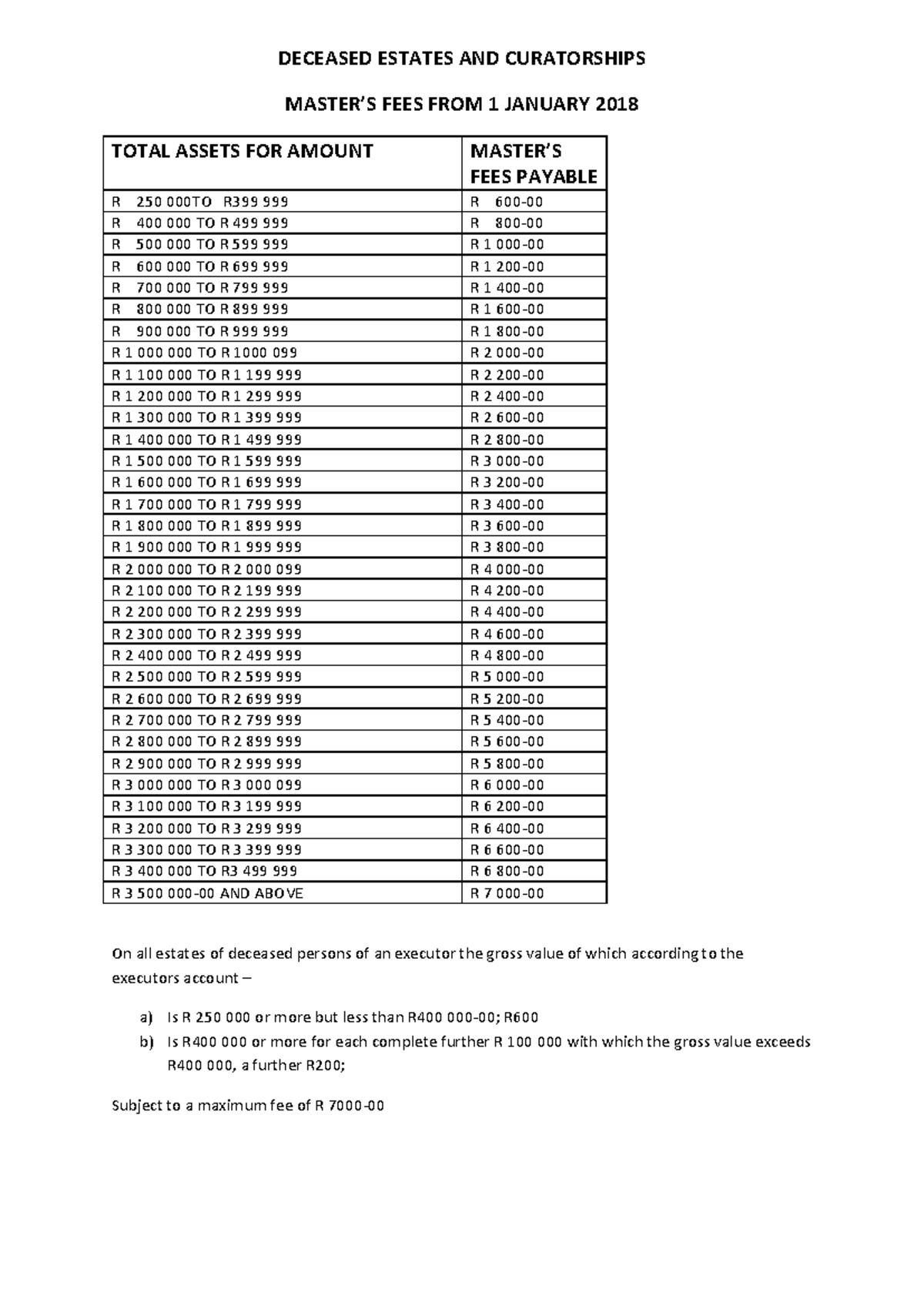 Master's Fees Table for Deceased Estates and Curatorships - Studocu
