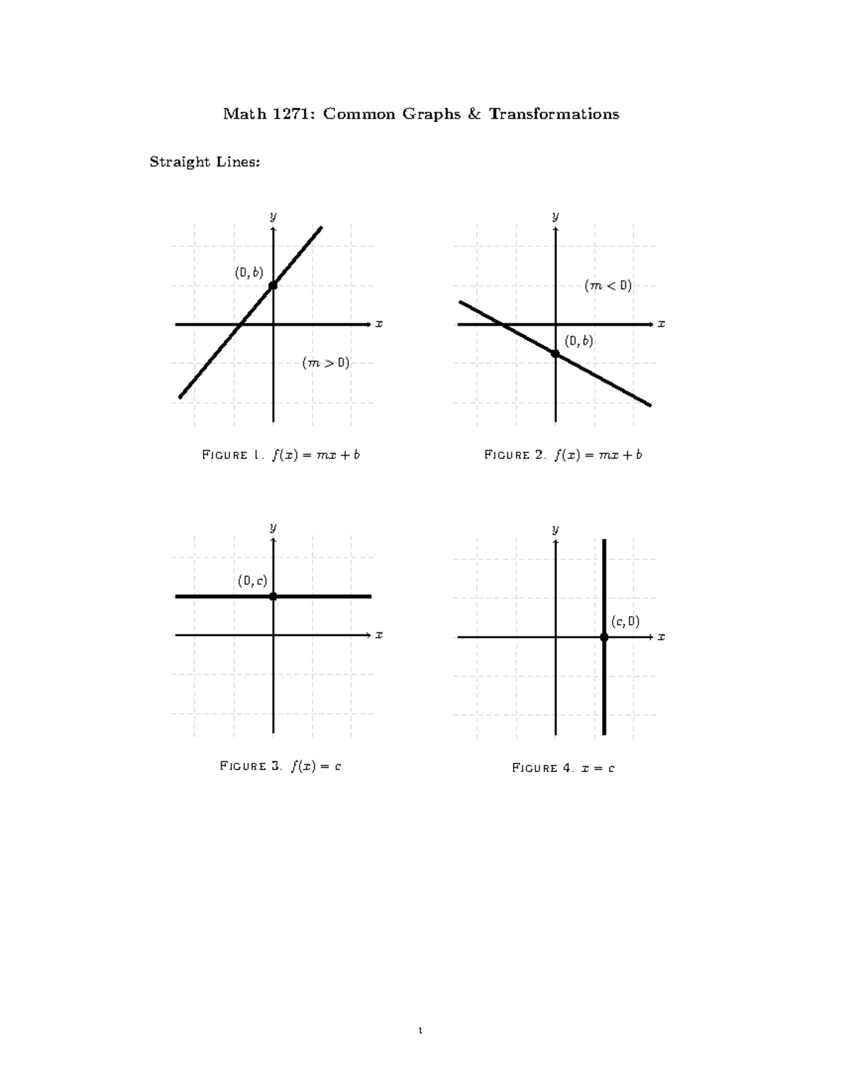 Math 1271: Key Graph Transformations and Functions Overview - Studocu