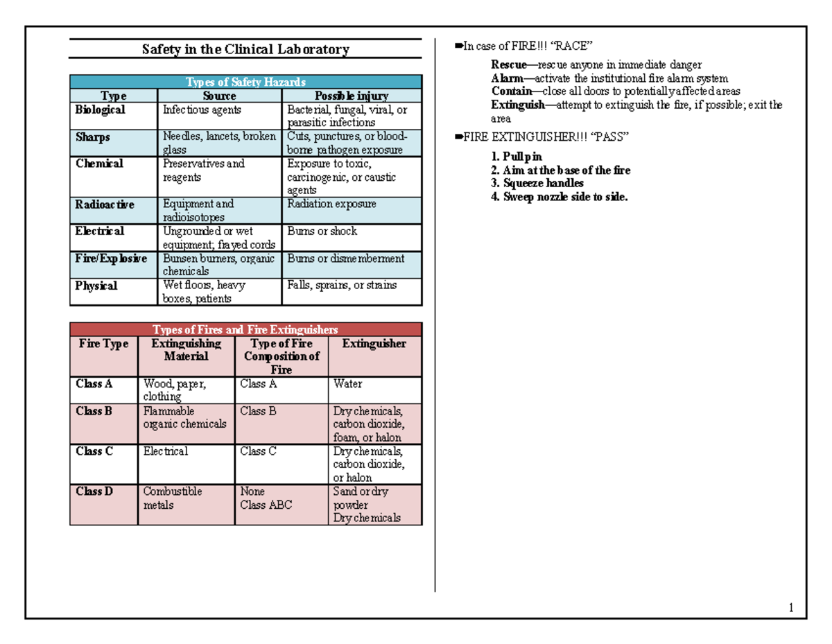 AUBF-BOOK: Comprehensive Guide to Safety Hazards and Urinalysis - Studocu