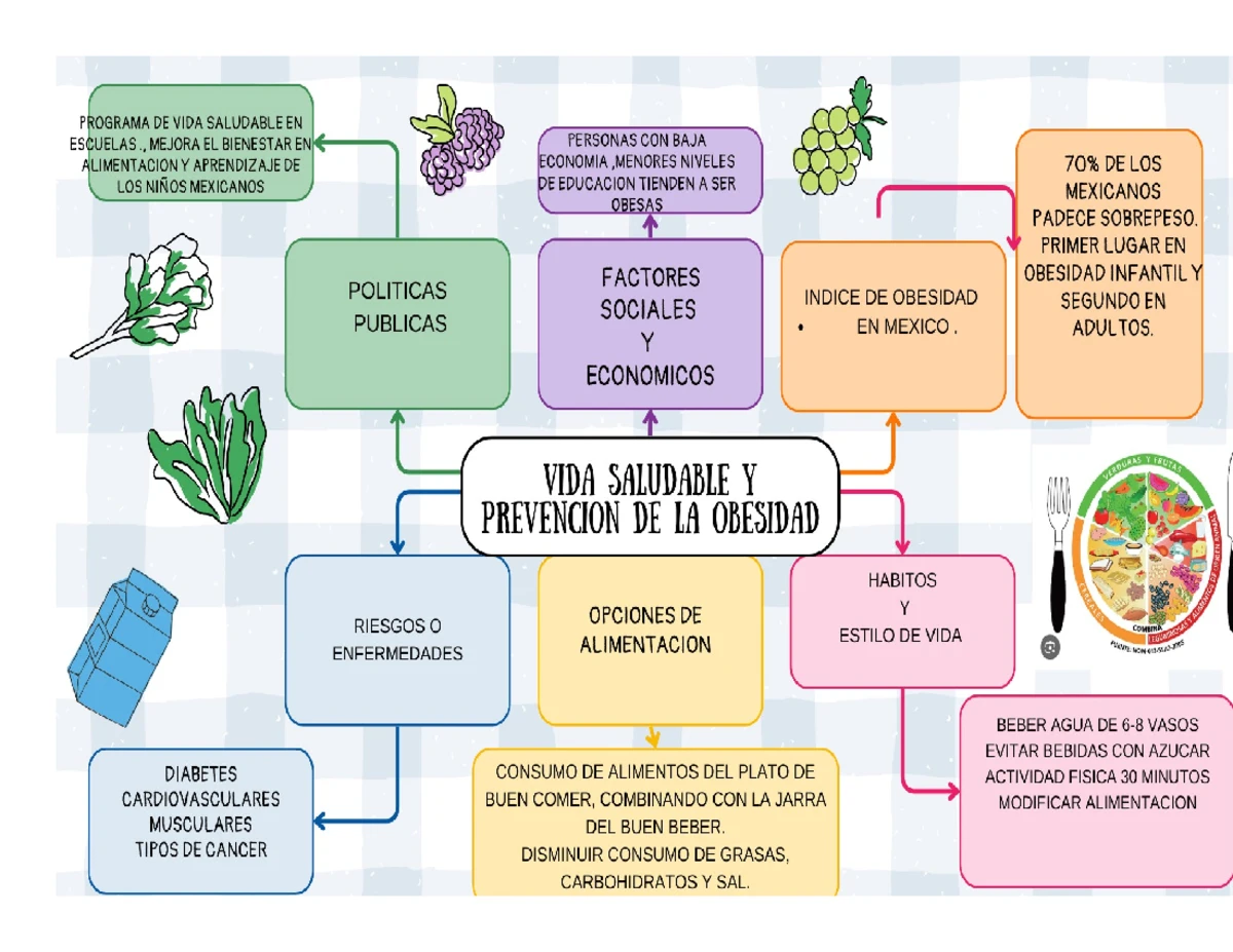 Actividades de Decenas y Unidades - MUNDO ABC PDF - Studocu