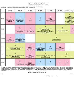 Ashoka Inscription- Rock Edicts [ Ncert Notes Ancient Indian History ...