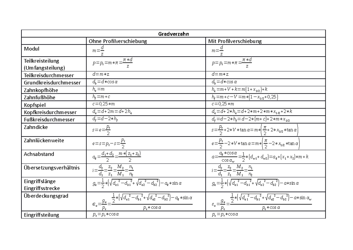 Verzahnung - Formelsammlung zu ME - Gradverzahn Ohne Profilverschiebung ...