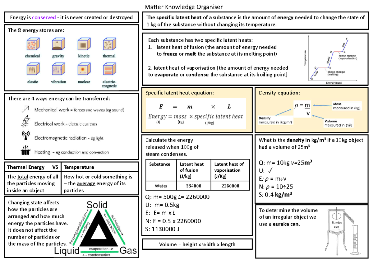 Matter Knowledge Organiser: Energy Conservation & Latent Heat Concepts ...