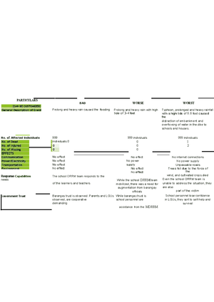 Division Memo NEAP E Learning Courses to Dep Ed Educators Intake 1 ...