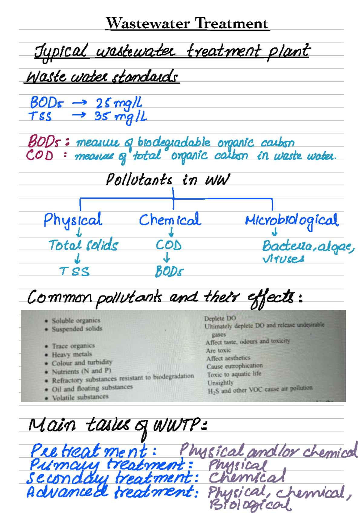 Wastewater Treatment Overview: Standards and Processes (ENGR 101) - Studocu