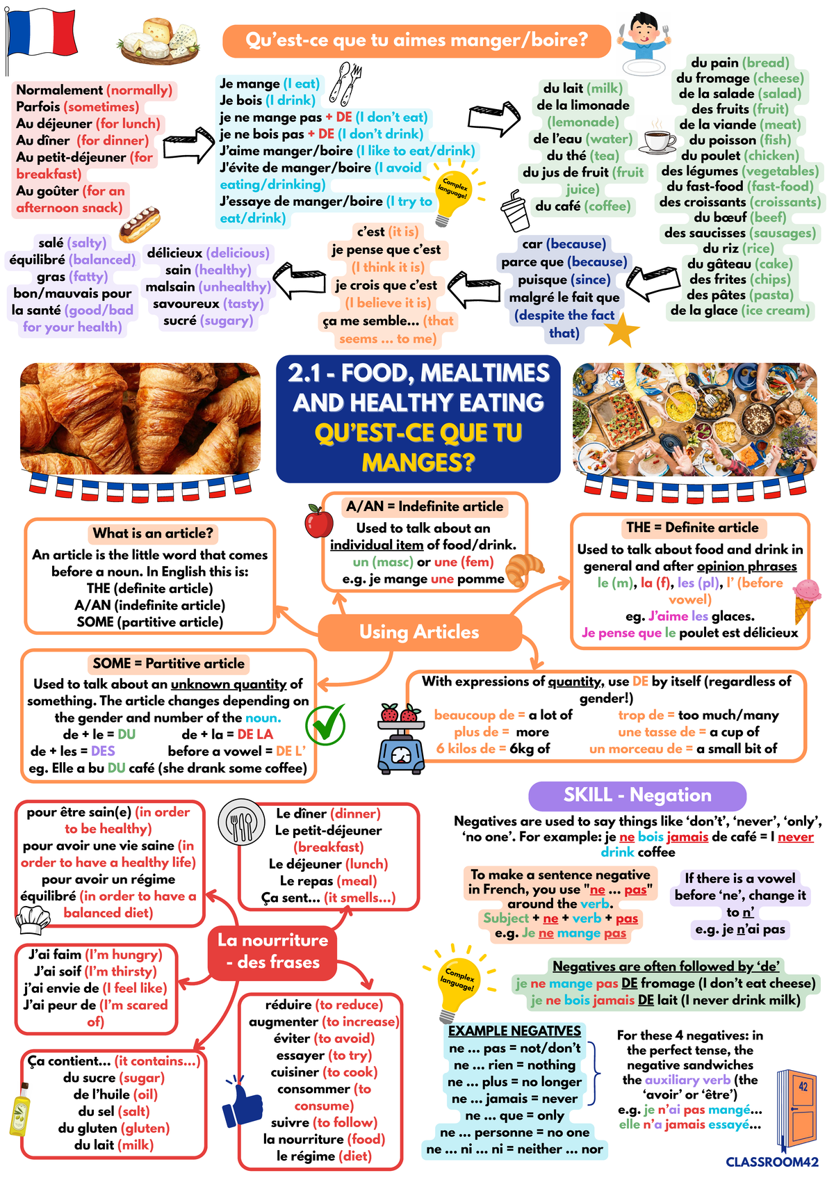 2.1 - Food, Mealtimes, and Healthy Eating Notes - Studocu