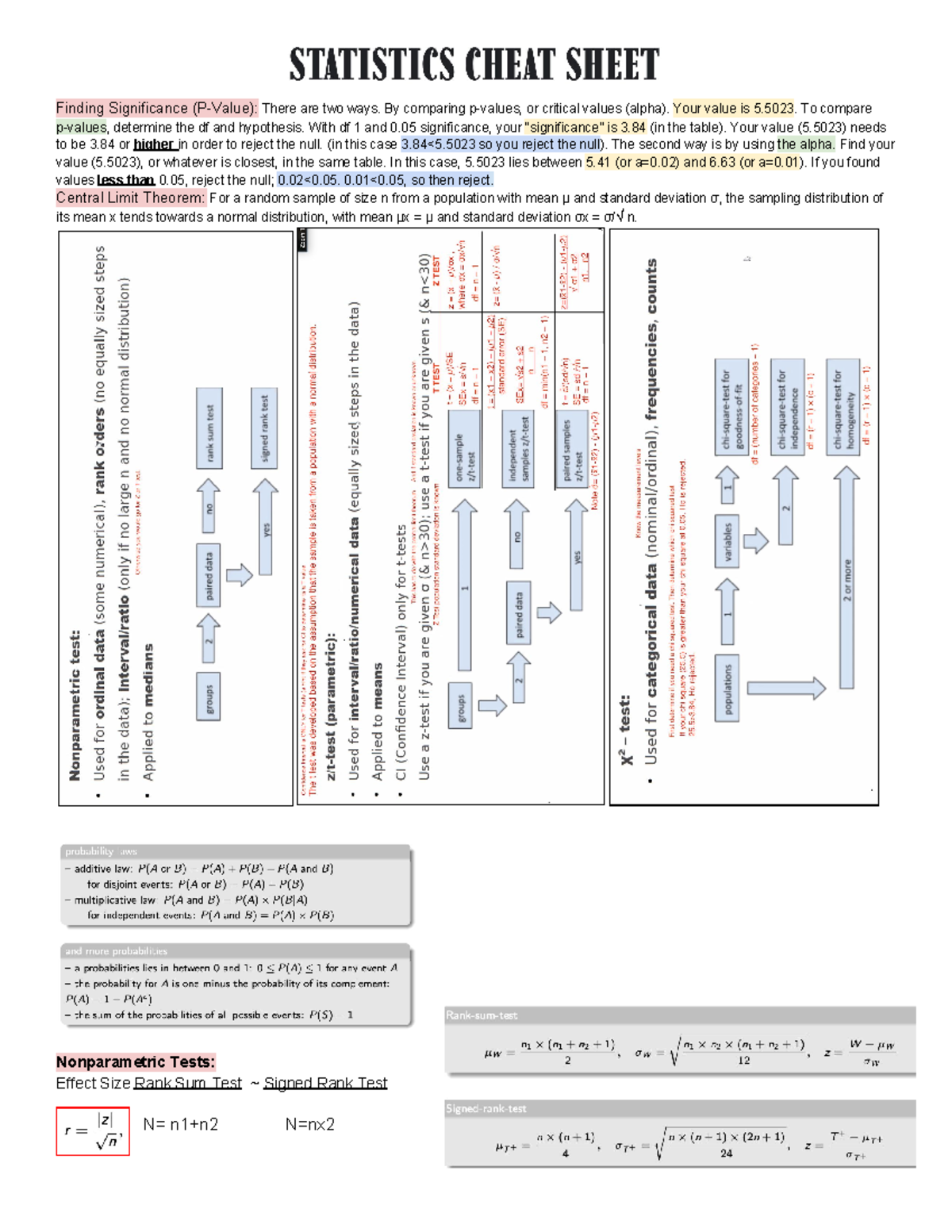 Statistics 101: Comprehensive Cheat Sheet for Key Concepts - Studeersnel