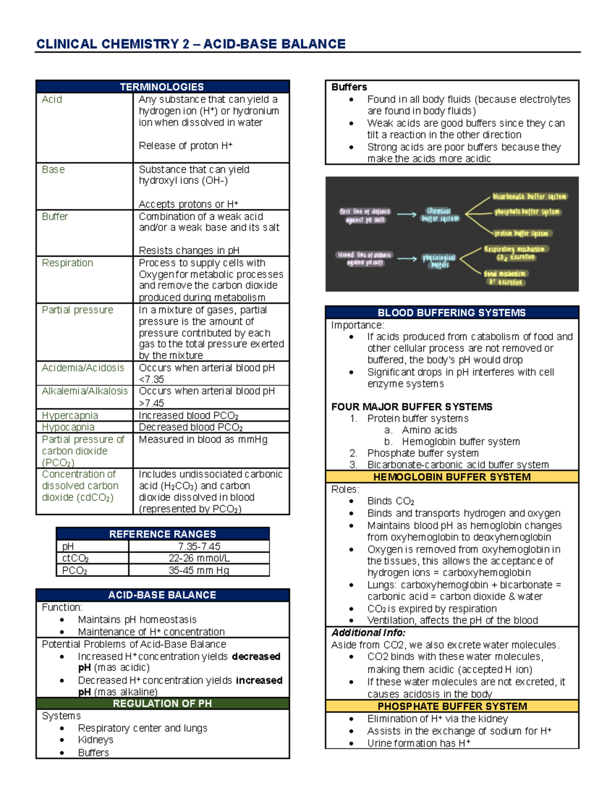 Clinical Chemistry 2: Overview of Acid-Base Balance and Disorders - Studocu