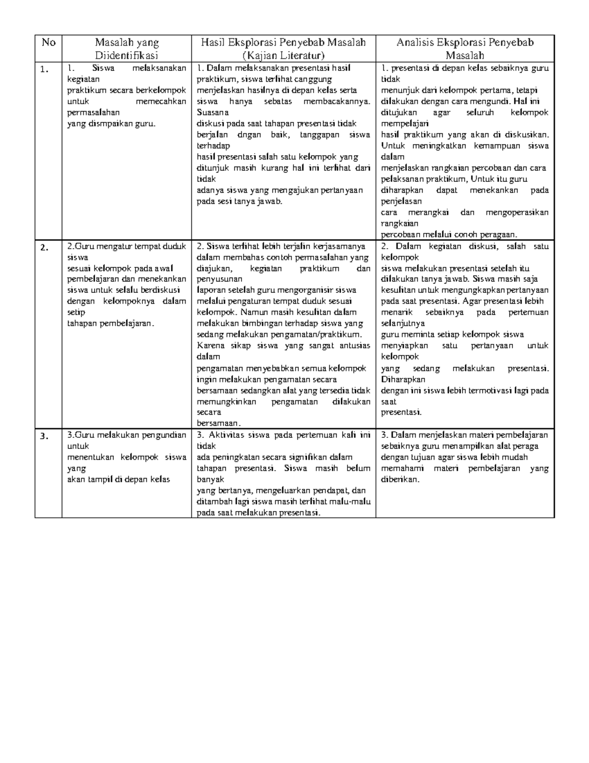 PBL 04 - Analisis dan Solusi Masalah Praktikum Siswa - Studocu