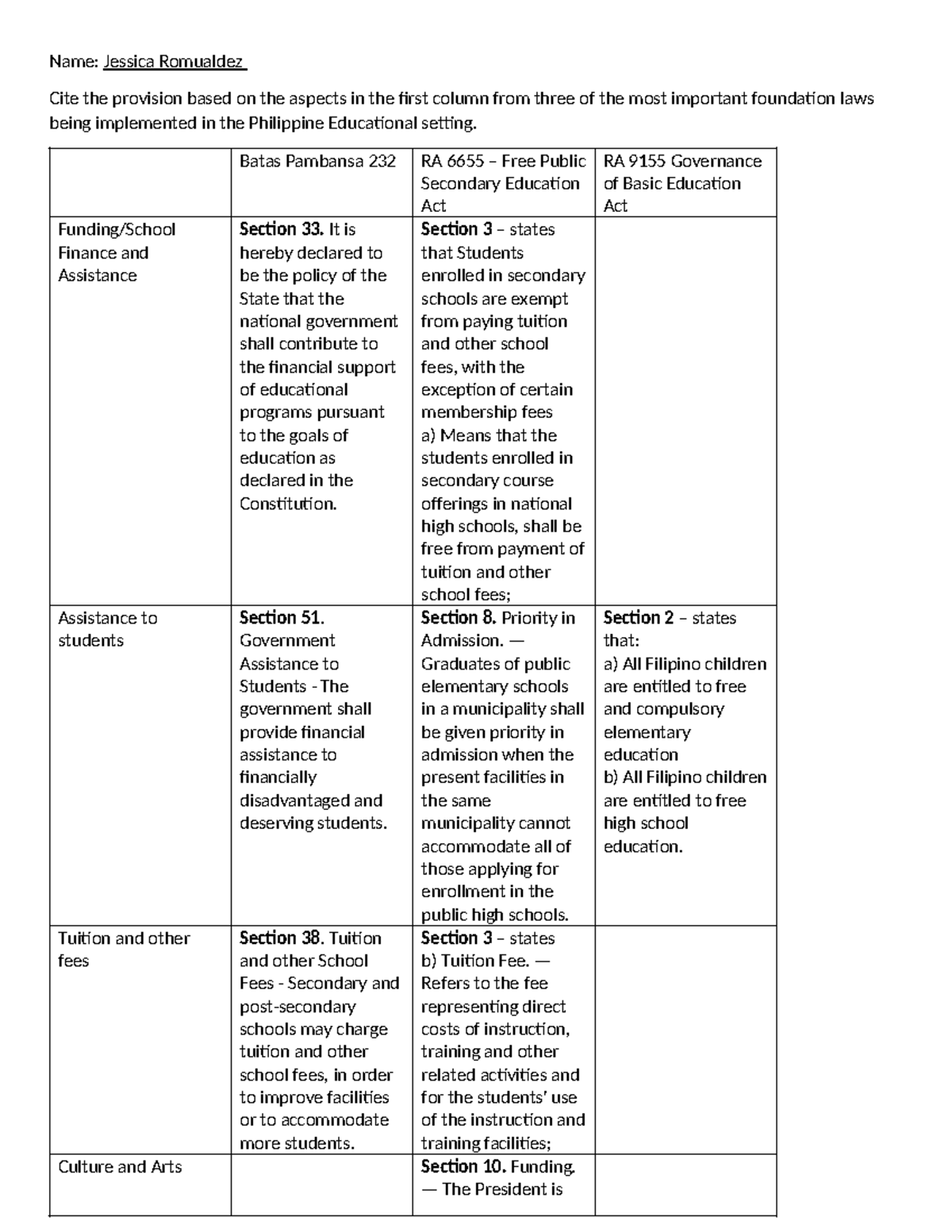 Table Educational Law Jessica - Name: Jessica Romualdez Cite the ...