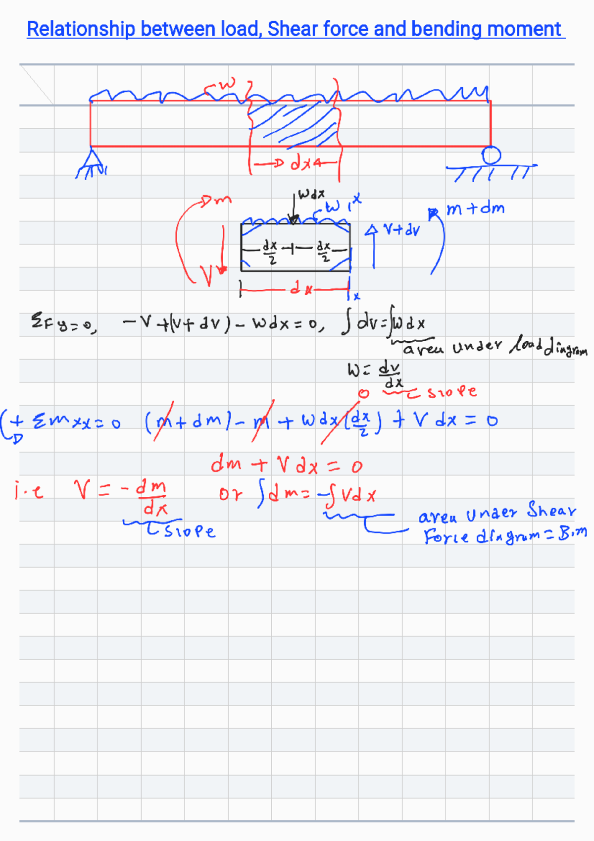 Chapter 3 Lecture Notes 2: Bending Moments & Shear Forces Analysis ...