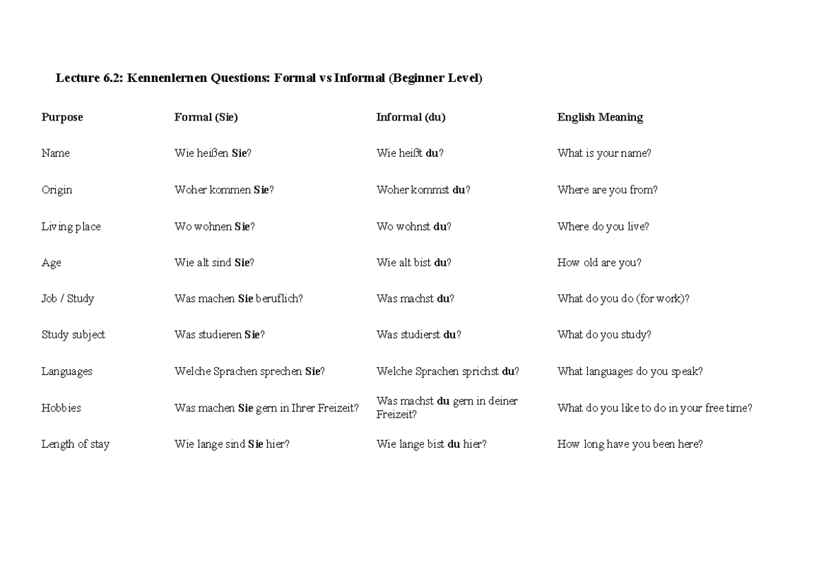 Lecture 6.2: Formal vs Informal Questions (Beginner Level) - Studocu