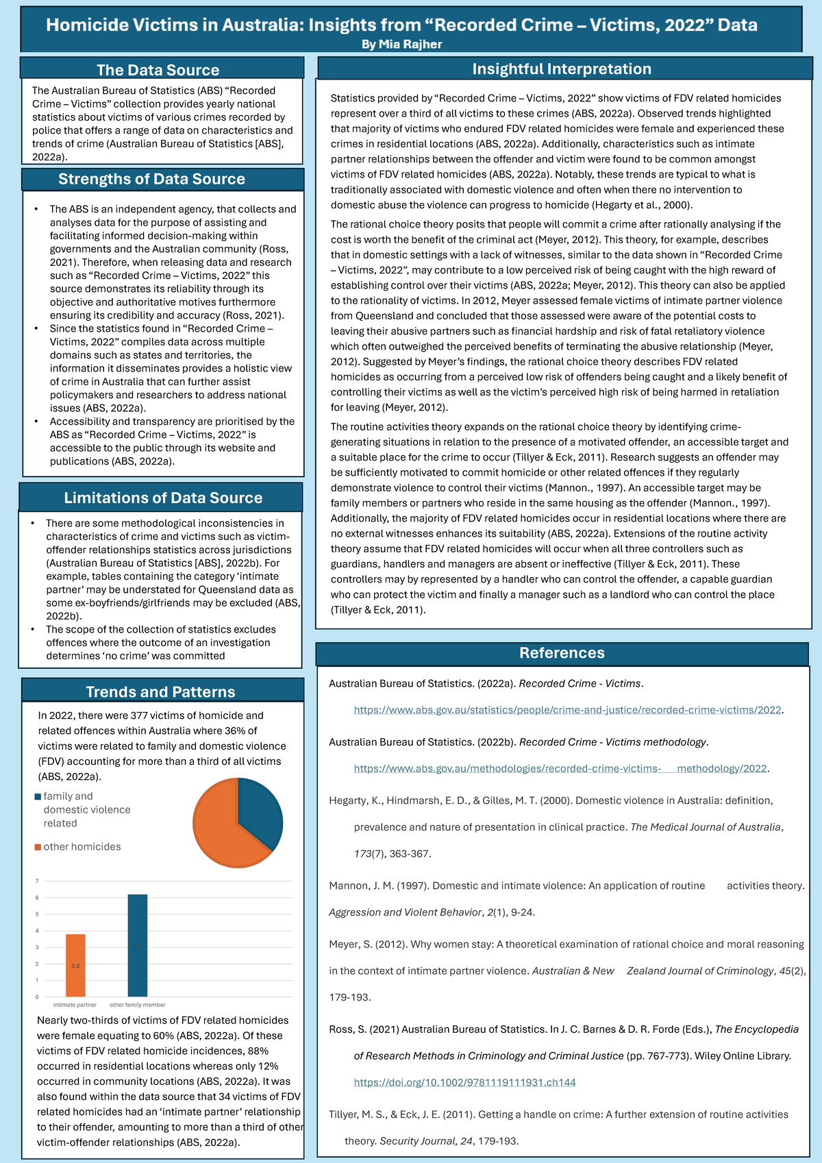 Final Exam Analysis of Recorded Crime: Family & Domestic Violence (FDV ...