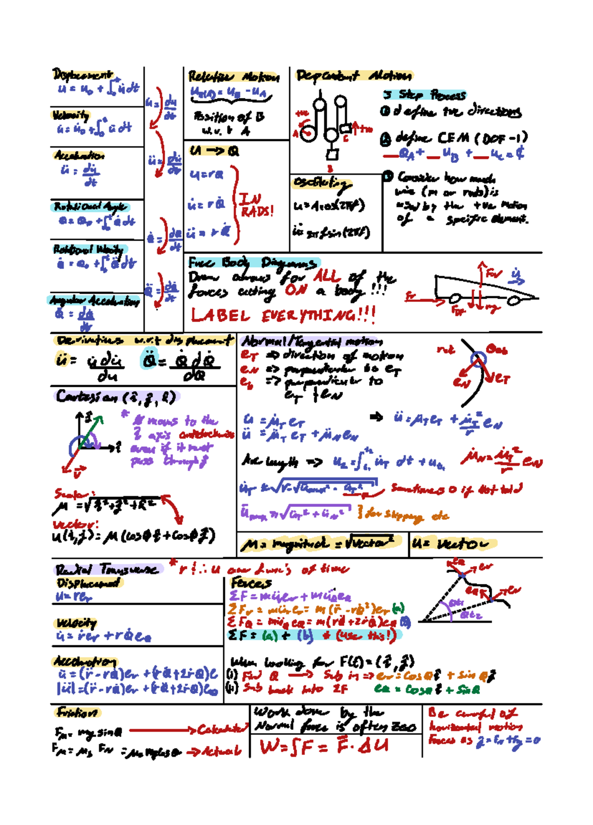 Dynamics Review Sheets - Displacement Relative Motion Dependant Motion u not Studt 4 YB 1 A 3 ...