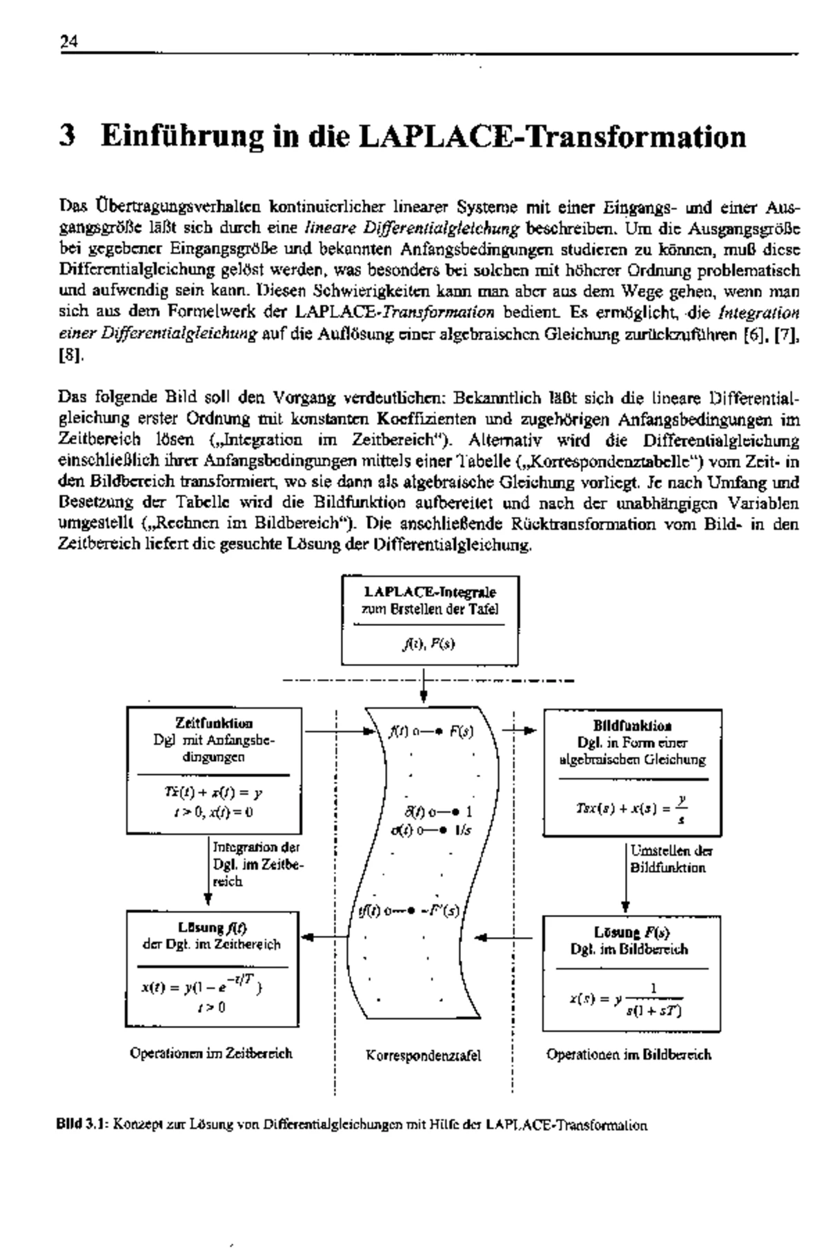 1- Begriffe und Symbole der Regelungstechnik - Das stetige internationale Definitionen - Studocu