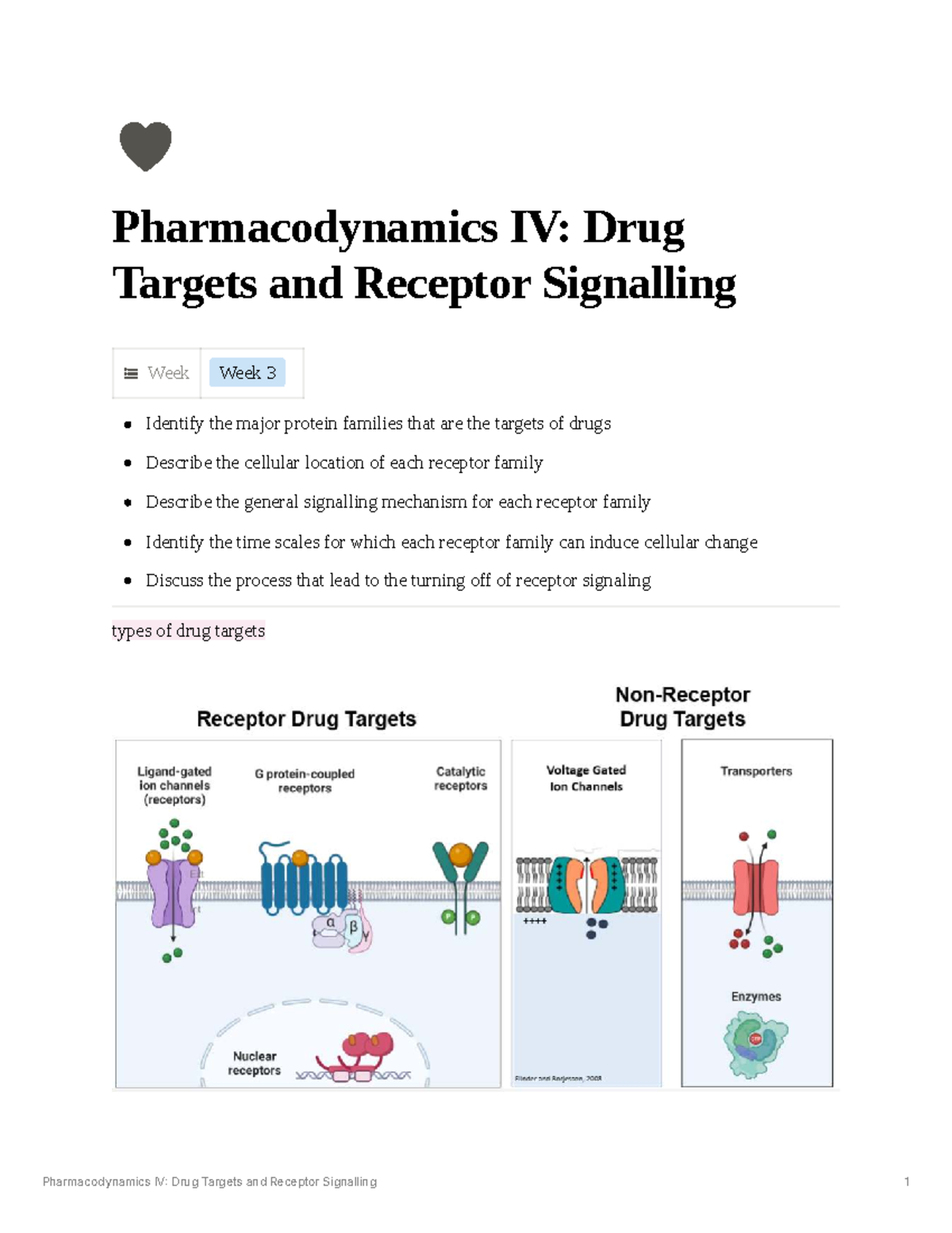 Pharmacodynamics IV: Drug Targets & Receptor Signalling - Week 3 ...
