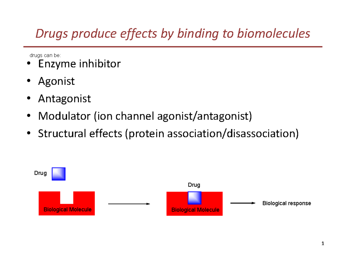 SAR - 1 - lecture notes - Drugs produce effects by binding to ...