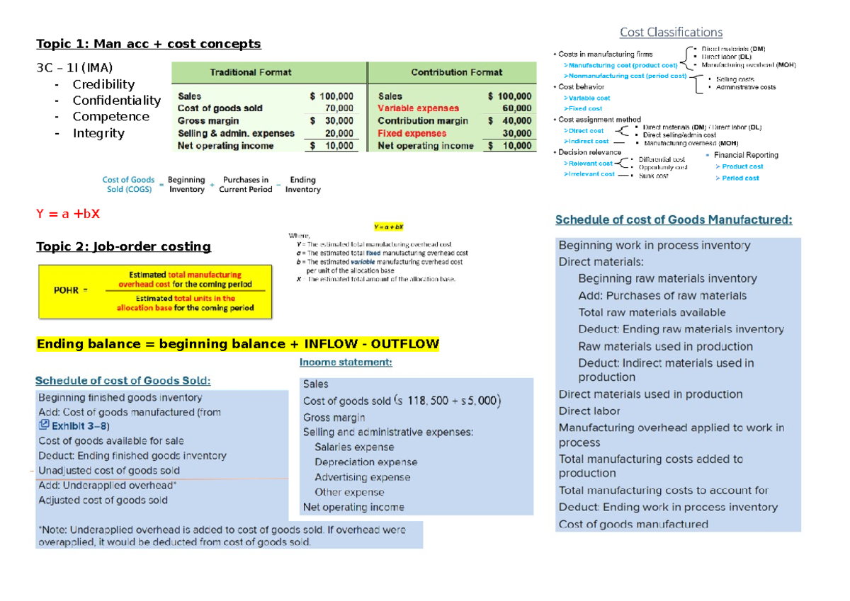 Formulas sheet - Topic 1: Man acc + cost concepts 3C – 1I (IMA ...