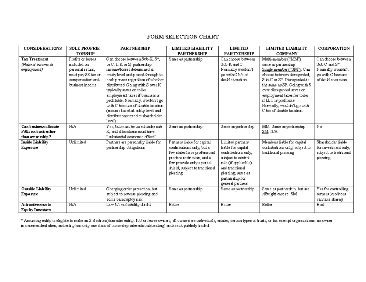 FORM Selection Chart: Tax Treatment Considerations for Business ...