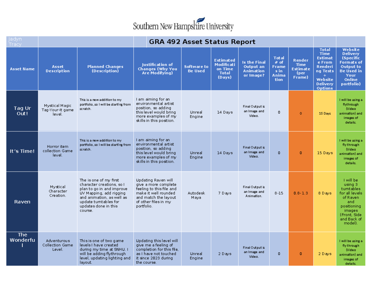 GRA 492 Asset Status Report: Mystical Game Level Updates - Studocu