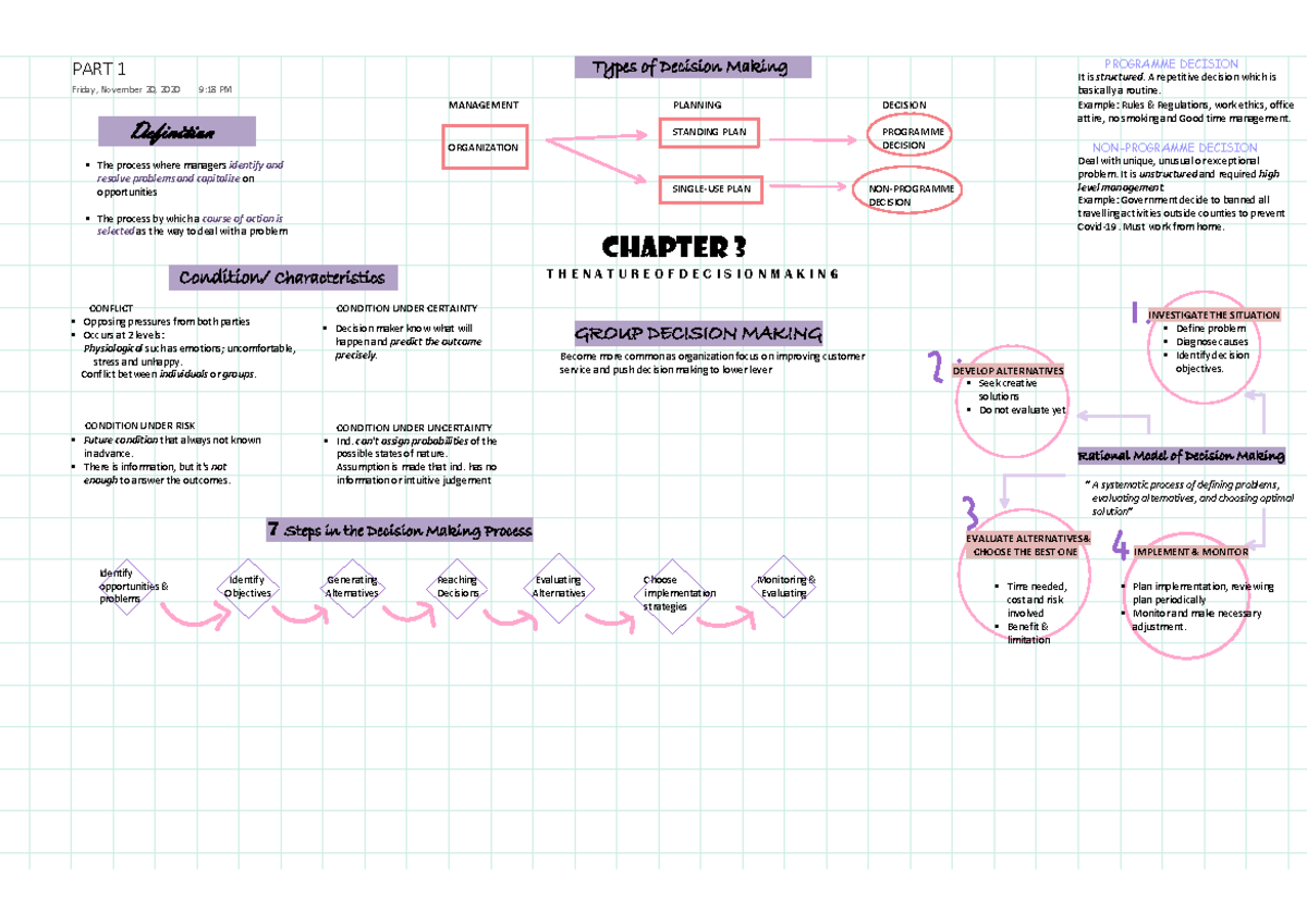 MGT162 Chapter 3: The Nature and Process of Decision Making - Studocu