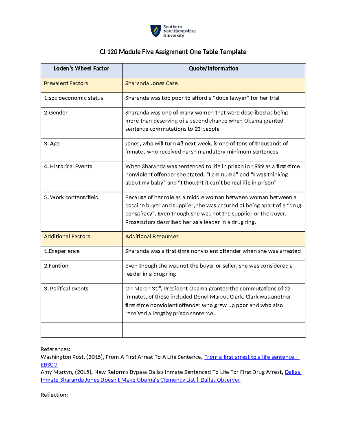 CJ 120 Module 5 Assignment: Wheel Factors in Sharanda Jones Case - Studocu